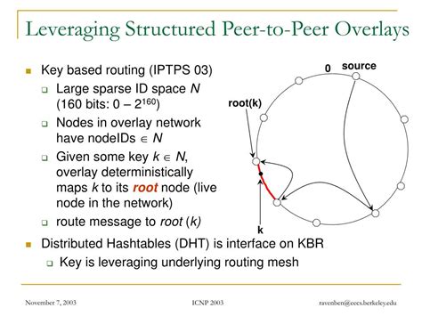 Ppt Exploiting Route Redundancy Via Structured Peer To Peer Overlays