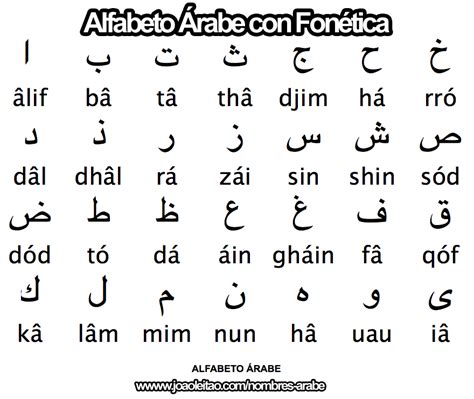 Alfabeto Árabe