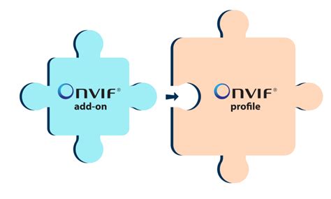 Tls Configuration New Add On Ensures Onvif Compliance In Crucial Area Of Security