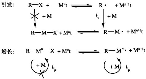 Hyperbranched Polymer And Preparation Method Thereof Eureka Patsnap