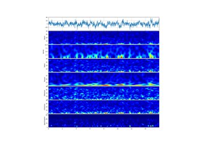 Wavelet Analysis Spkit 0 0 9 7 Documentation