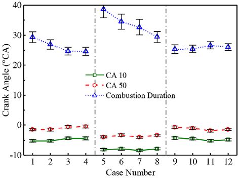 Effects Of Split Injection Ratio And Injection Timing On Combustion