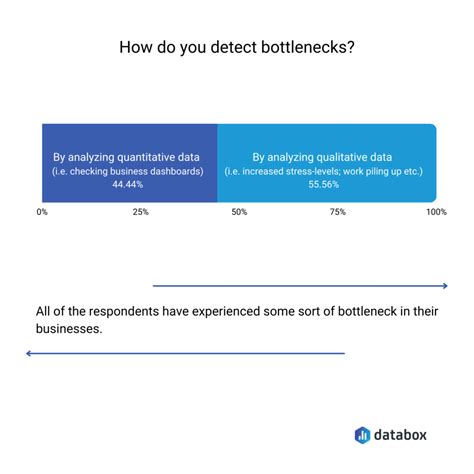 13 Biggest Bottlenecks That Keep Your Business From Growing Databox