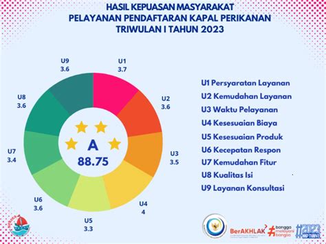 Direktorat Jenderal Perikanan Tangkap KKP Kementerian Kelautan Dan