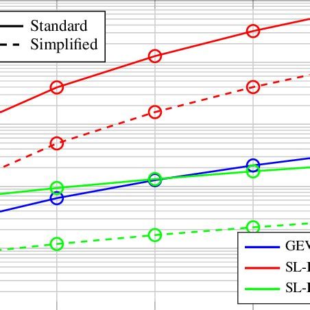 Computational Complexity Of Analyzed Matrix Design Algorithms As A