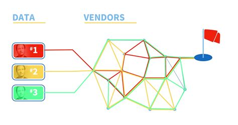 Using Data To Represent Data