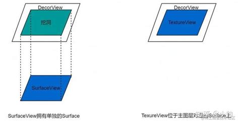 浅谈android的流畅性优化 知乎