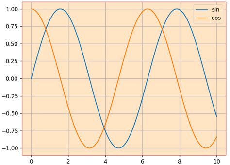 matplotlib网格坐标刻度 贝壳里的星海 博客园