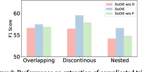 exploiting duality in open information extraction with predicate prompt