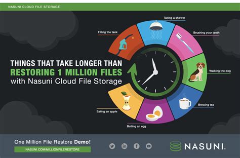 With End Support For Storsimple On December Nasuni Proposes