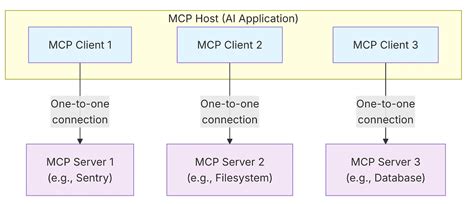 Building Ai Agents With Model Context Protocol Mcp Using Claude And