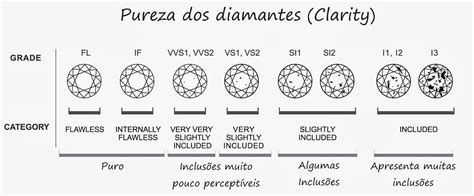 Valor Da Grama Do Diamante