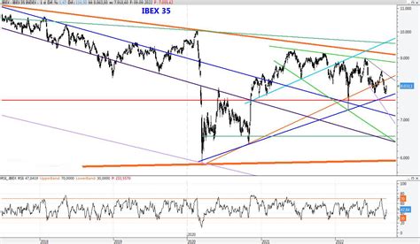 Ibex35 Estamos Mejor