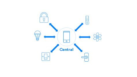 How One Wearable Can Connect With Multiple Smartphones Or Tablets