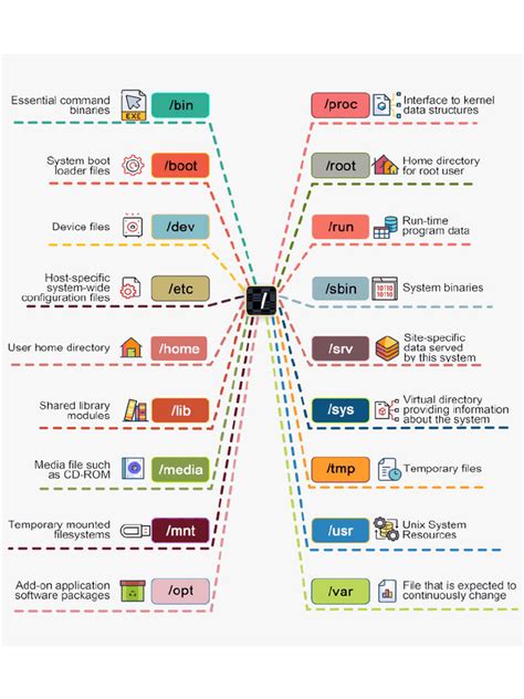 Test Your Linux Knowledge Pdf