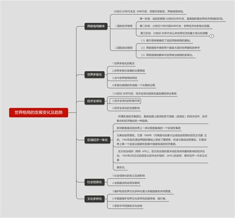 【考研政治】时政（思维导图）形式与政策的思维导图 Csdn博客