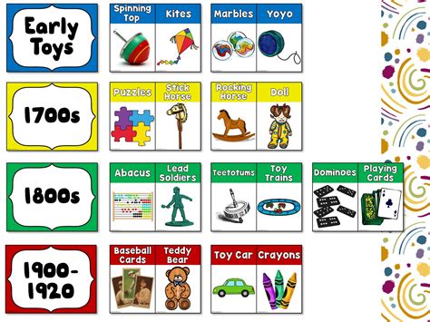Toys From The Past Timeline History Key Stage 1 Toys Toys 2