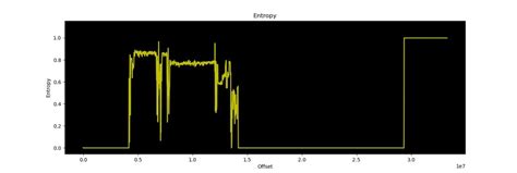 Owasp Fstm Stage 4 Extracting The Filesystem