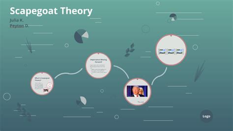 Scapegoat Theory By Nick Scott On Prezi