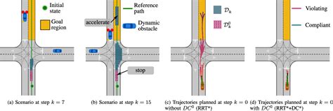 Figure 10 From Specification Compliant Driving Corridors For Motion Planning Of Automated
