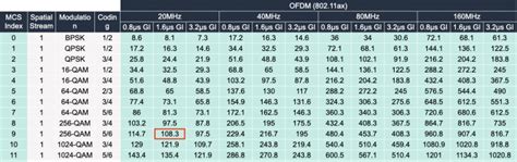 Wireshark Find Out The Data Rate Of An 80211ax Data Frame Semfio