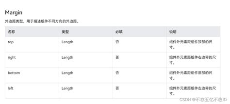 鸿蒙40应用开发关于margin设置外边距的注意鸿蒙margin Csdn博客