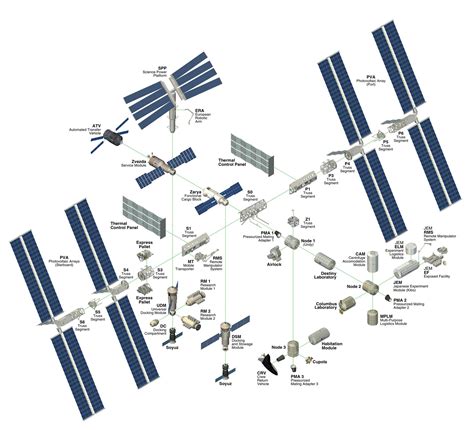 Esa The International Space Station Exploded View