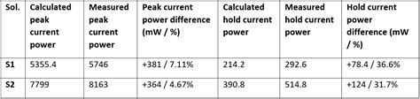 Designing A Power Saving Solenoid Driver Design Implementation
