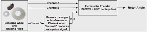 Projects 2018s1 190 Dynamical Modelling Of Synchronous Machines Projects