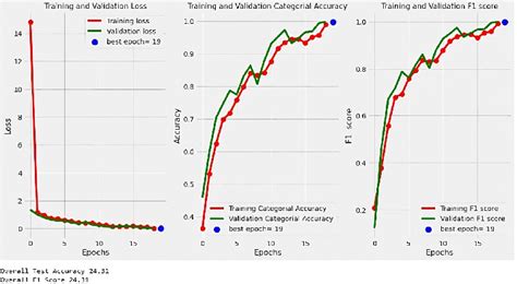 Figure From Classification And Recognition Of Soybean Leaf Diseases In Madhya Pradesh And