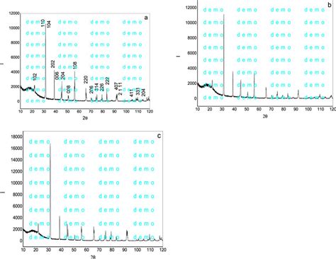 The Xrd Pattern Of A Batio3 B La001ba099tio3 And C