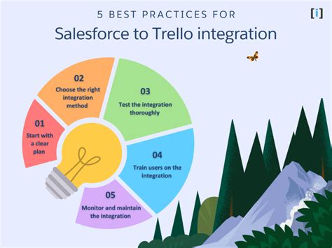 Salesforce To Trello Integration Benefits Methods And Best Practices