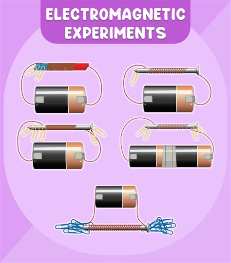 Electromagnetic Experiments Infographic Diagram 3112603 Vector Art At