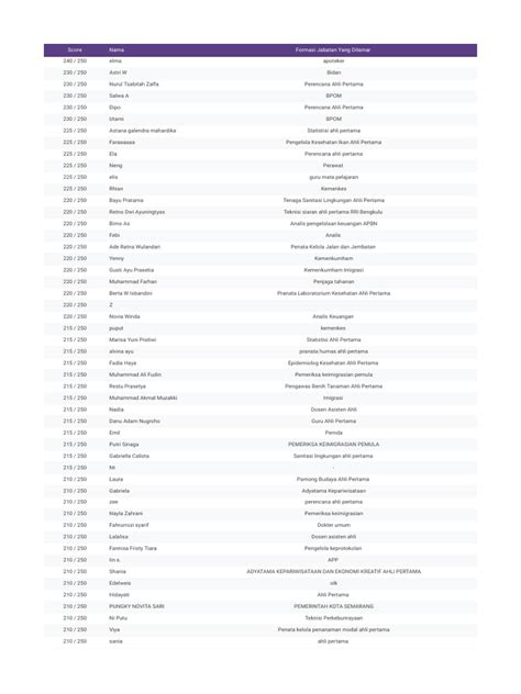 Hasil Latihan Soal Analogi Pdf