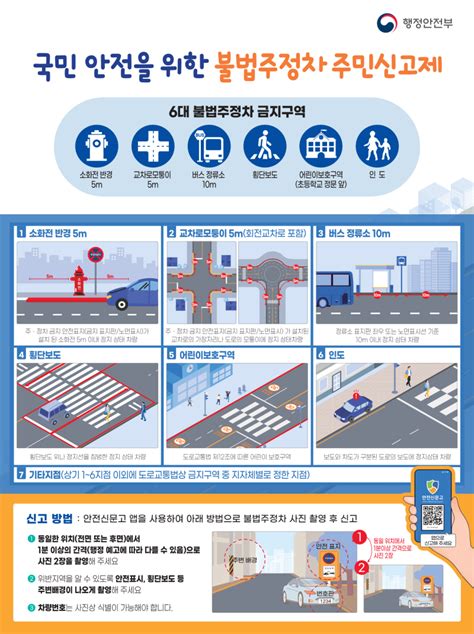 불법주정차 주민신고제 경상남도 함양군 웰로