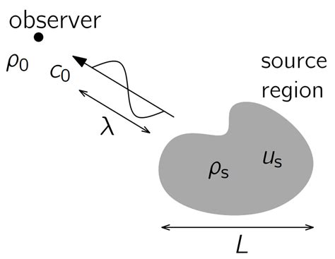 4 Scheme Of Reference Values For Dimensional Analysis Download Scientific Diagram
