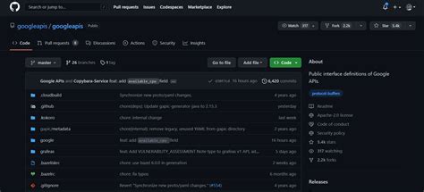 List Of Github Repositories With Public Apis Blogs