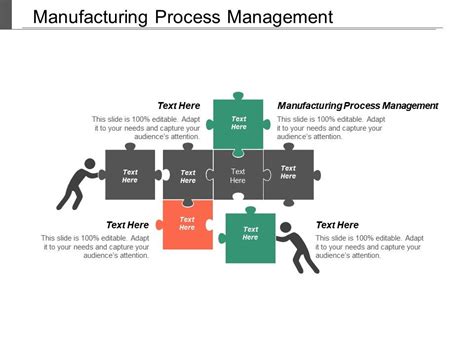 Manufacturing Process Management Ppt Powerpoint Presentation Pictures Visuals Cpb Powerpoint