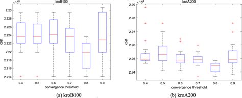 adjustment of the entropy threshold download scientific diagram