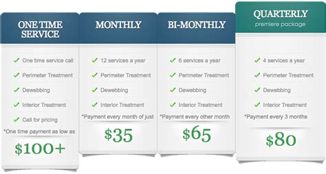 Pricing Open Range Pest Control