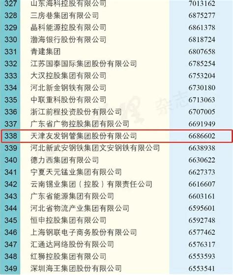 热烈祝贺友发集团连续17年荣登中国企业500强 兰格钢铁网
