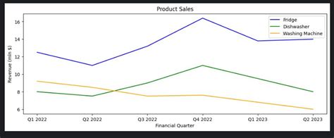 codebasics codebasics python datascience matplotlib seaborn