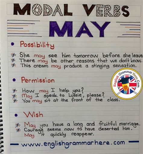 English Modal Verbs May Example Sentences Possibility She May See Him