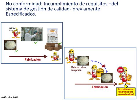 Que Es Una No Conformidad No Conformidades En Iso 900