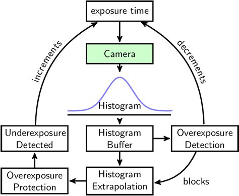 Overview Of The Automated Exposure Control System Download