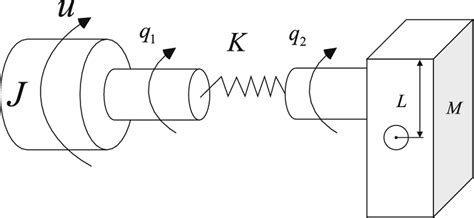 Schematic Of Flexible Joint Manipulator Model Download Scientific Diagram