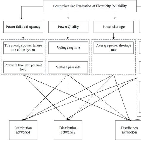 24 Node Distribution System Download Scientific Diagram