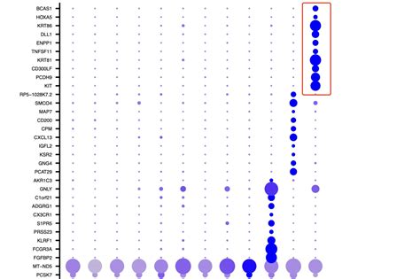 单细胞实战之亚细胞分群从t Nk至cd4 T细胞——从入门到进阶 中级篇1） 腾讯云开发者社区 腾讯云