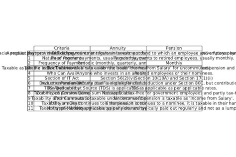 Annuity Vs Pension Comparison Pdf