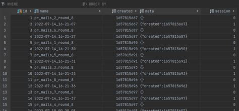 prodigy db dataset table ner prodigy support